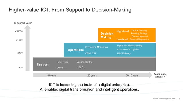 huawei company profile | PDF
