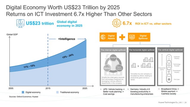 huawei company profile | PDF
