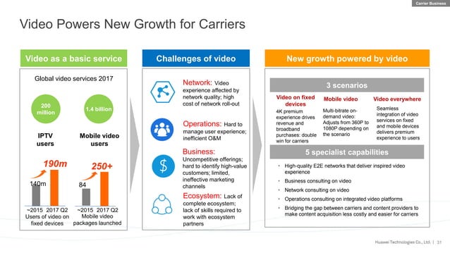 huawei company profile | PDF