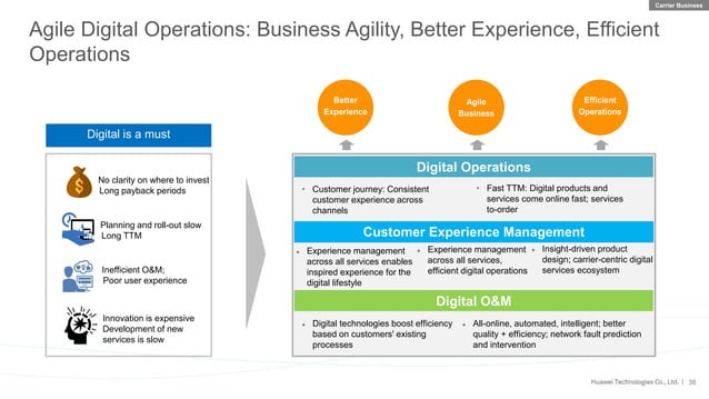 huawei company profile | PDF