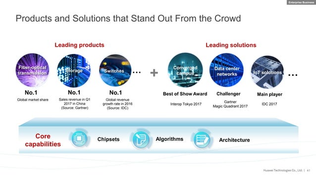 huawei company profile | PDF