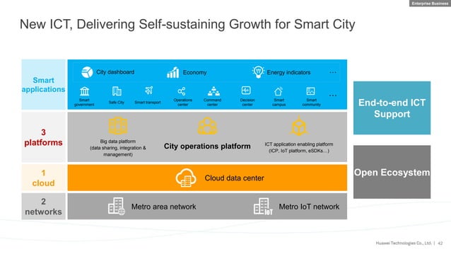 huawei company profile | PDF