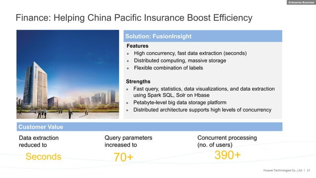 huawei company profile | PDF