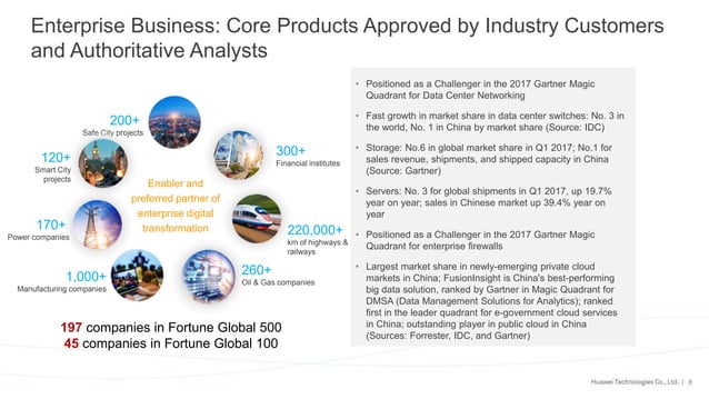 huawei company profile | PDF