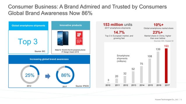 huawei company profile | PDF