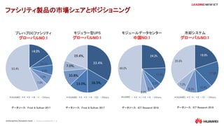 Huawei data center solution presentation.pdf