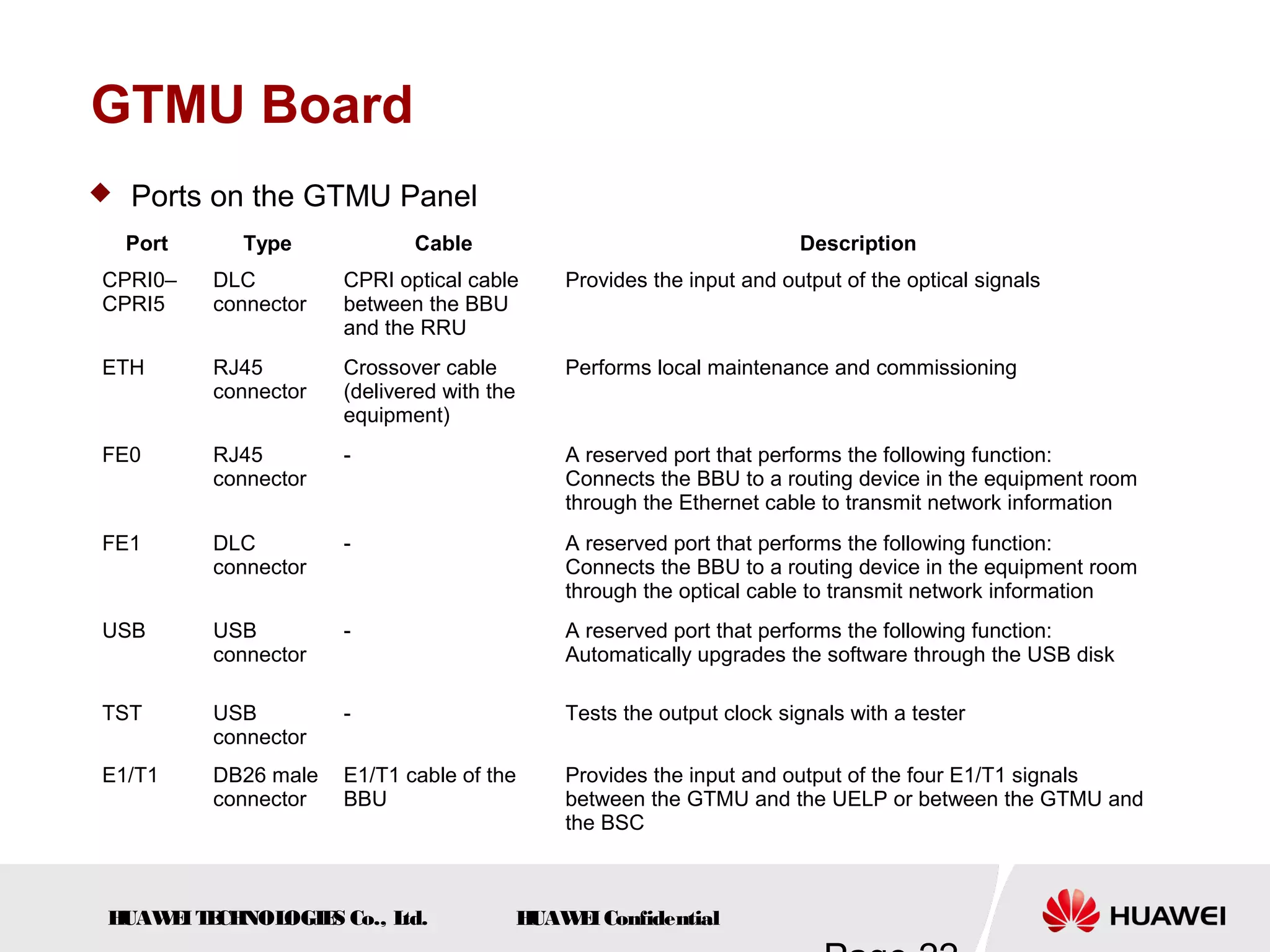 Huawei DBS 3900 Hardware Structure | PDF
