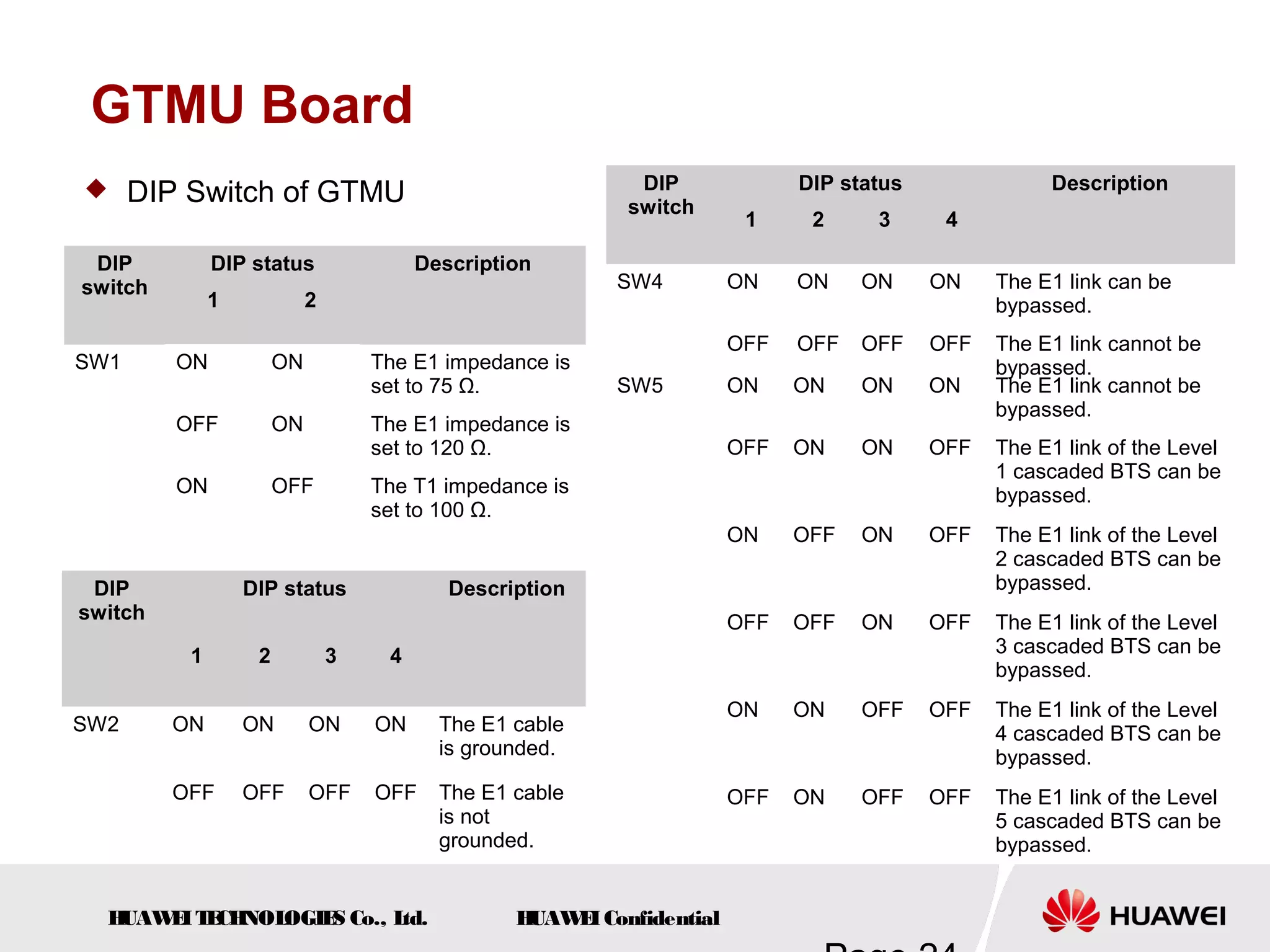 Huawei DBS 3900 Hardware Structure | PDF