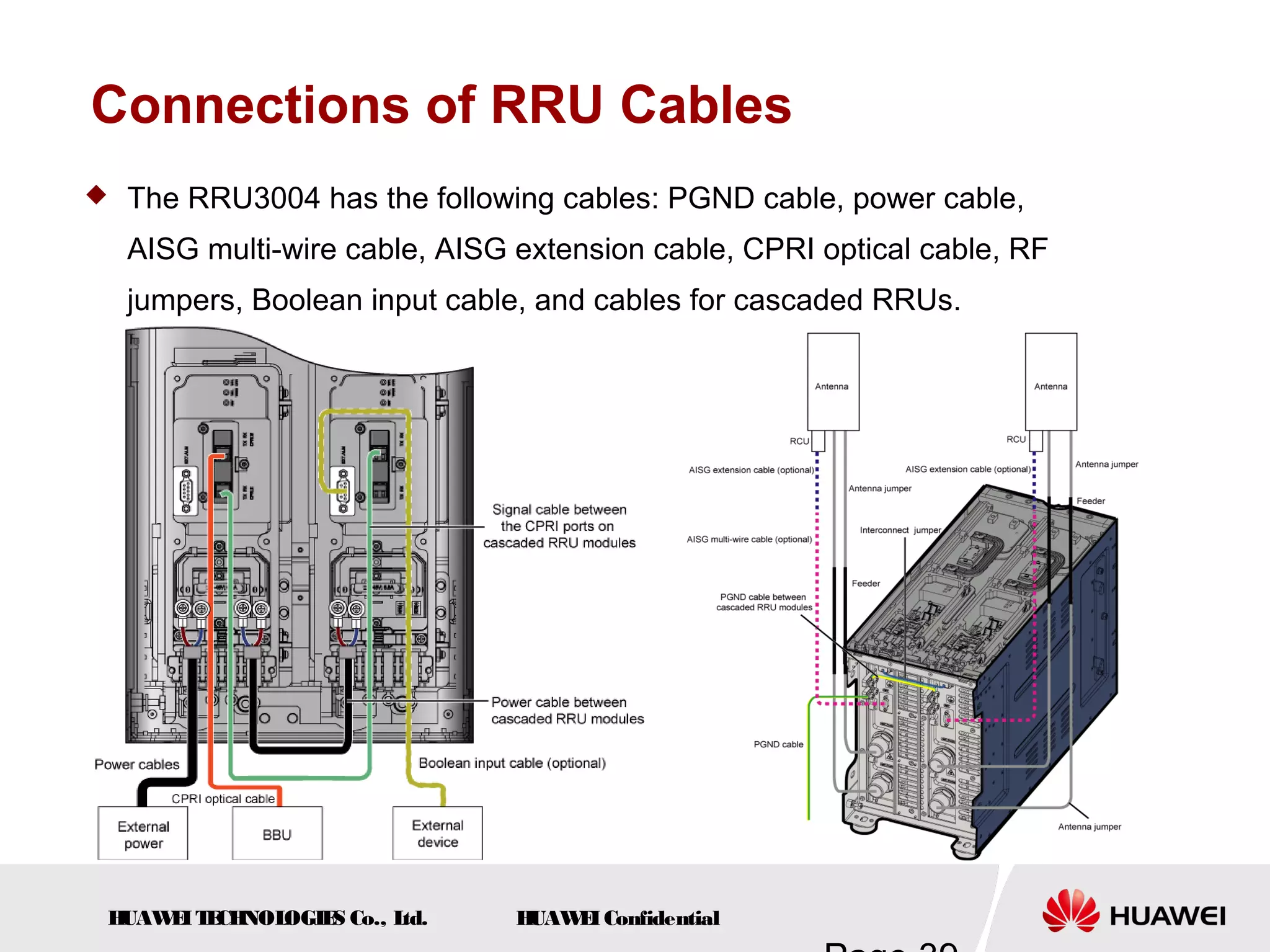 Huawei DBS 3900 Hardware Structure | PDF