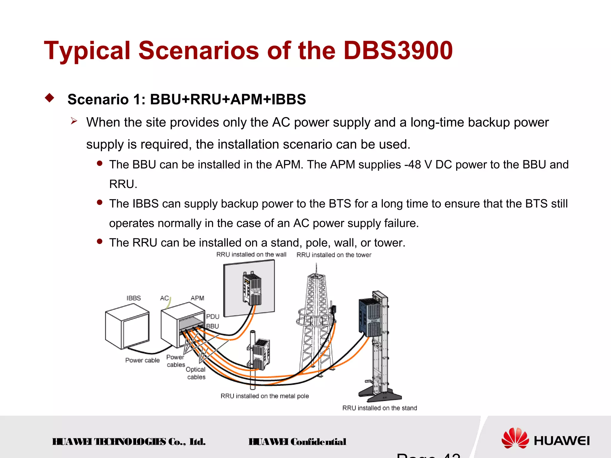 Huawei DBS 3900 Hardware Structure | PDF