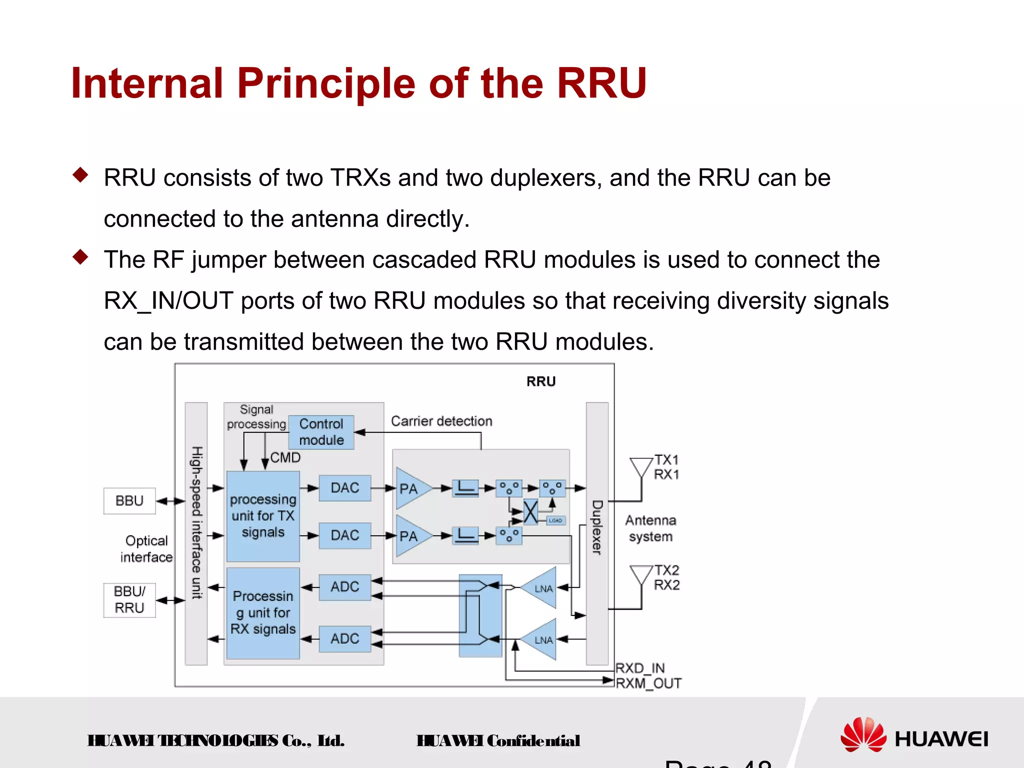 Huawei DBS 3900 Hardware Structure | PDF