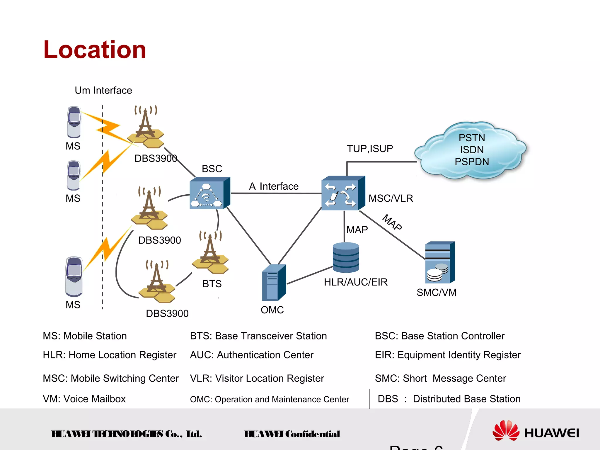 Huawei DBS 3900 Hardware Structure | PDF
