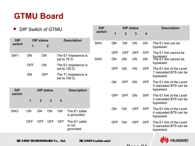 Huawei DBS 3900 Hardware Structure | PDF | Computer Networking | Computing