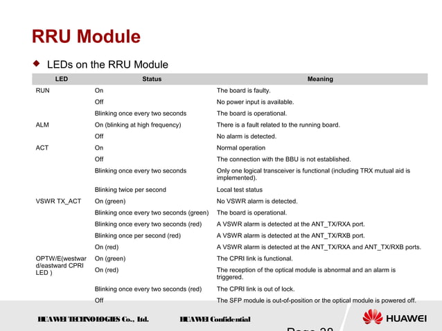 Huawei DBS 3900 Hardware Structure | PDF | Computer Networking | Computing