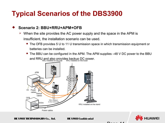 Huawei DBS 3900 Hardware Structure | PDF | Computer Networking | Computing