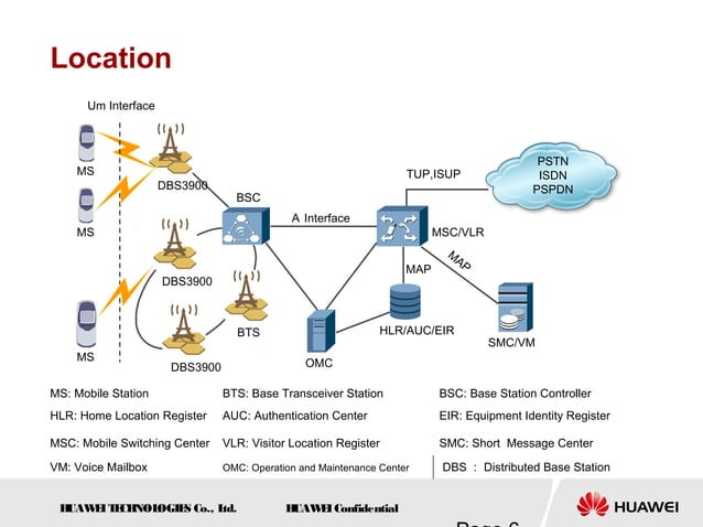 Huawei DBS 3900 Hardware Structure | PDF | Computer Networking | Computing