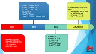 Huawei diapositiva | PPTX