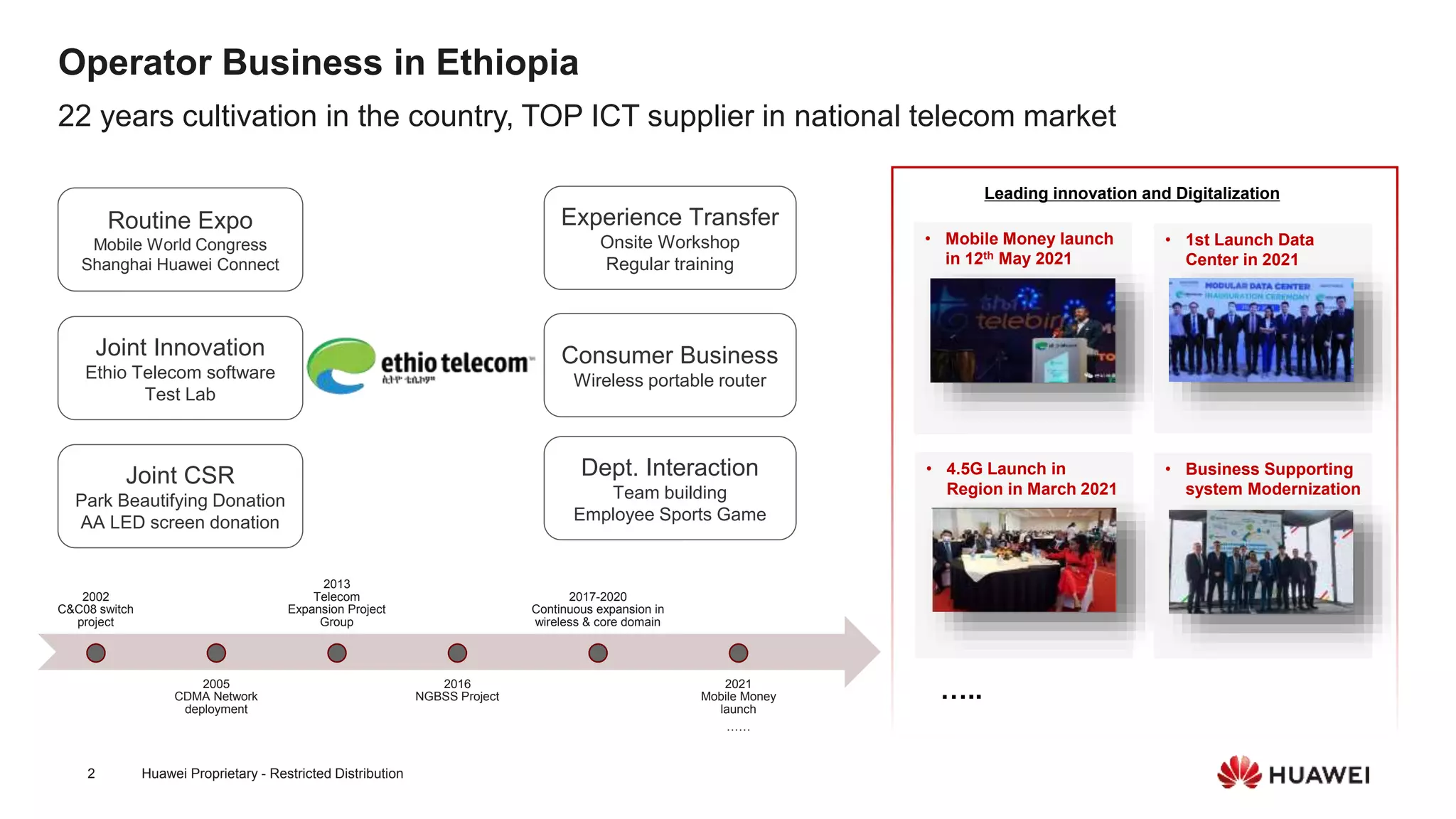 Huawei Digital Transformation | PPTX