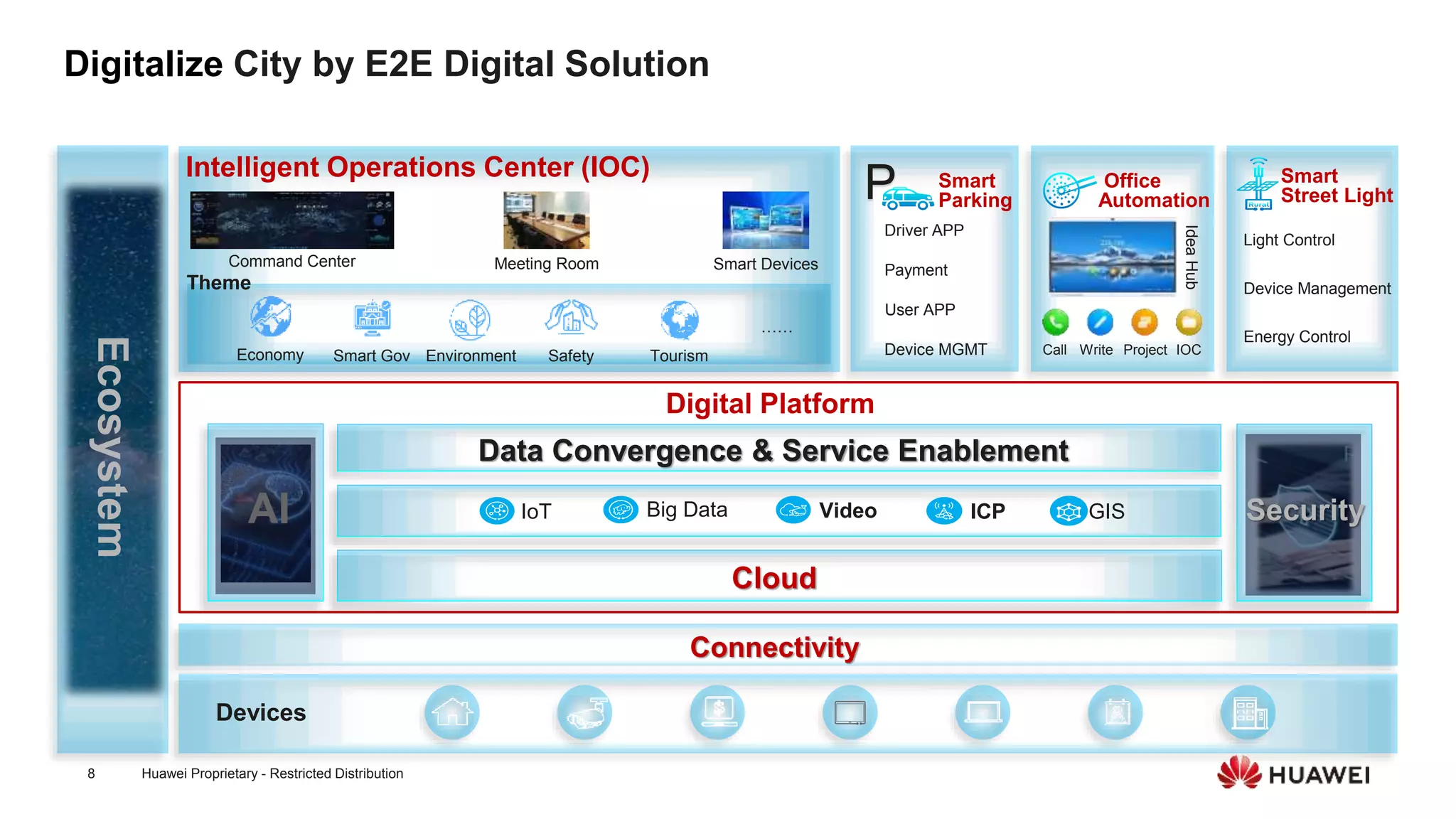 Huawei Digital Transformation | PPTX