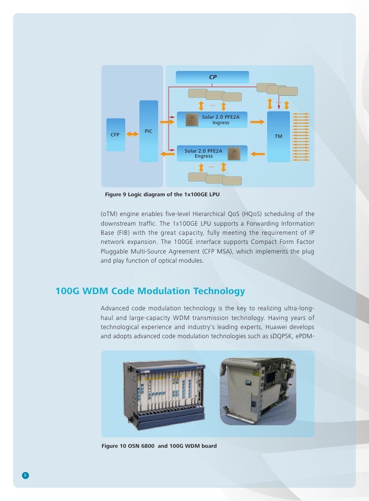 Huawei E2E 100G Solution