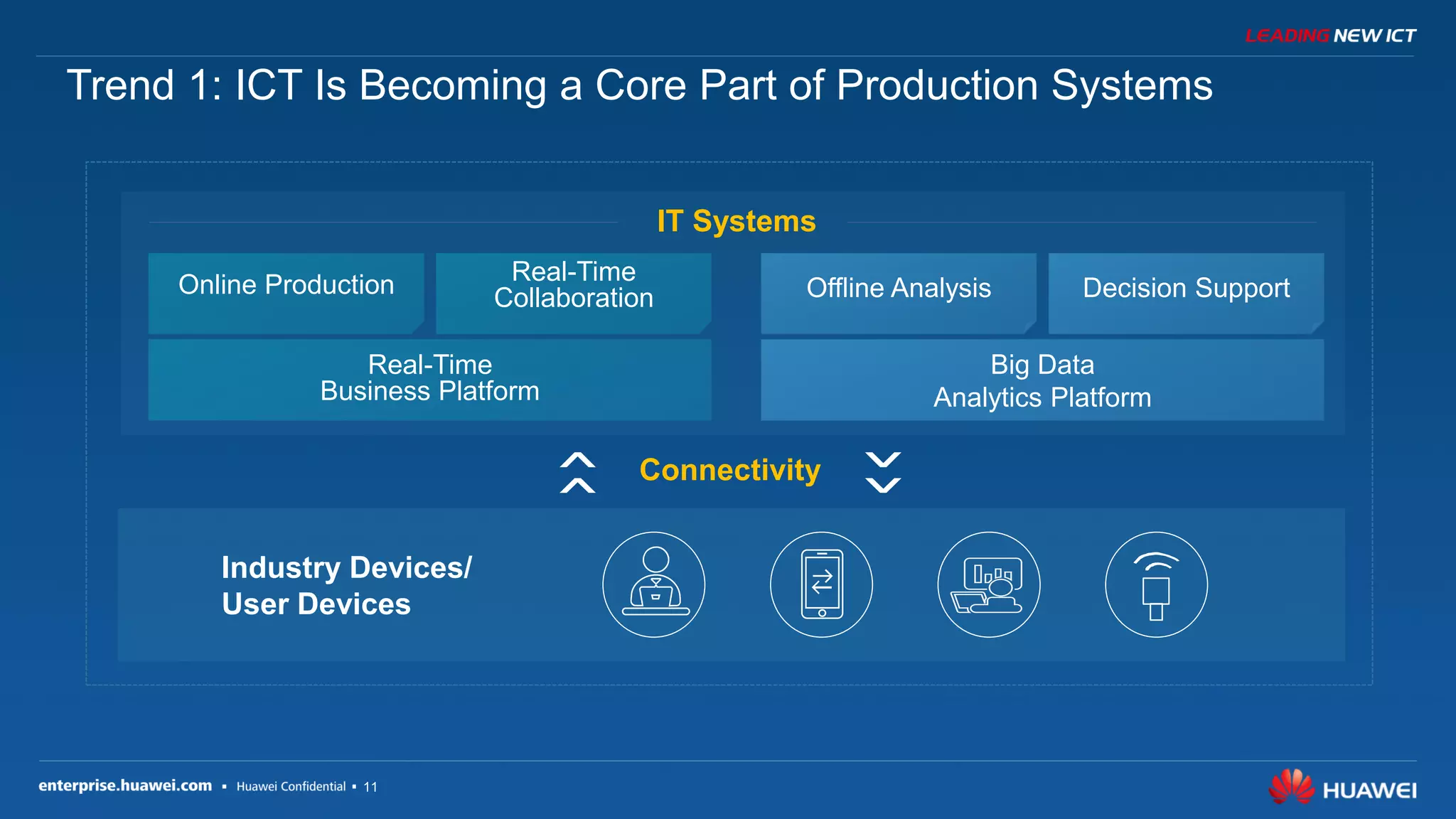 Leading New ICT - Datacenter Infrastructure Trends | PDF