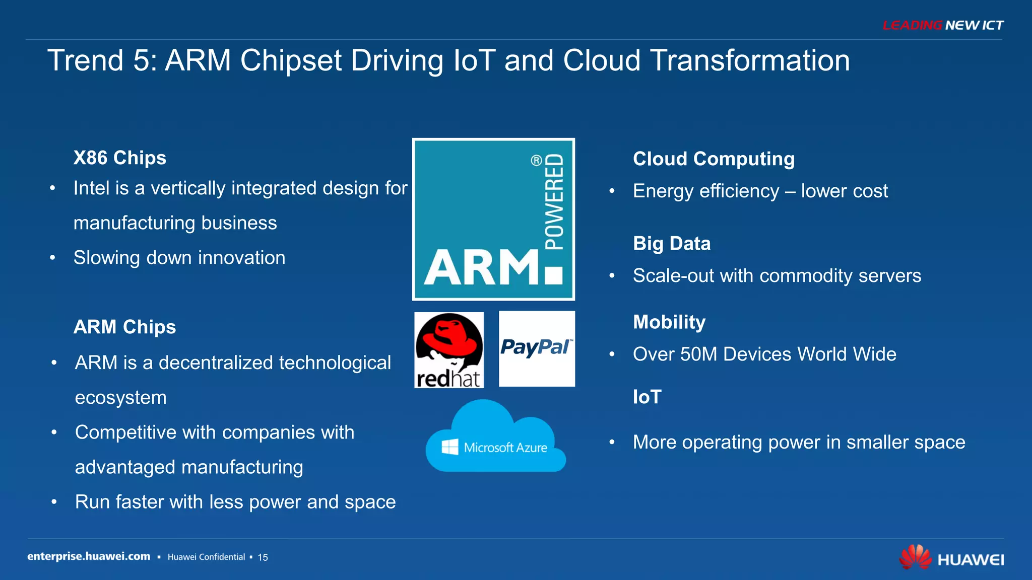 Leading New ICT - Datacenter Infrastructure Trends | PDF
