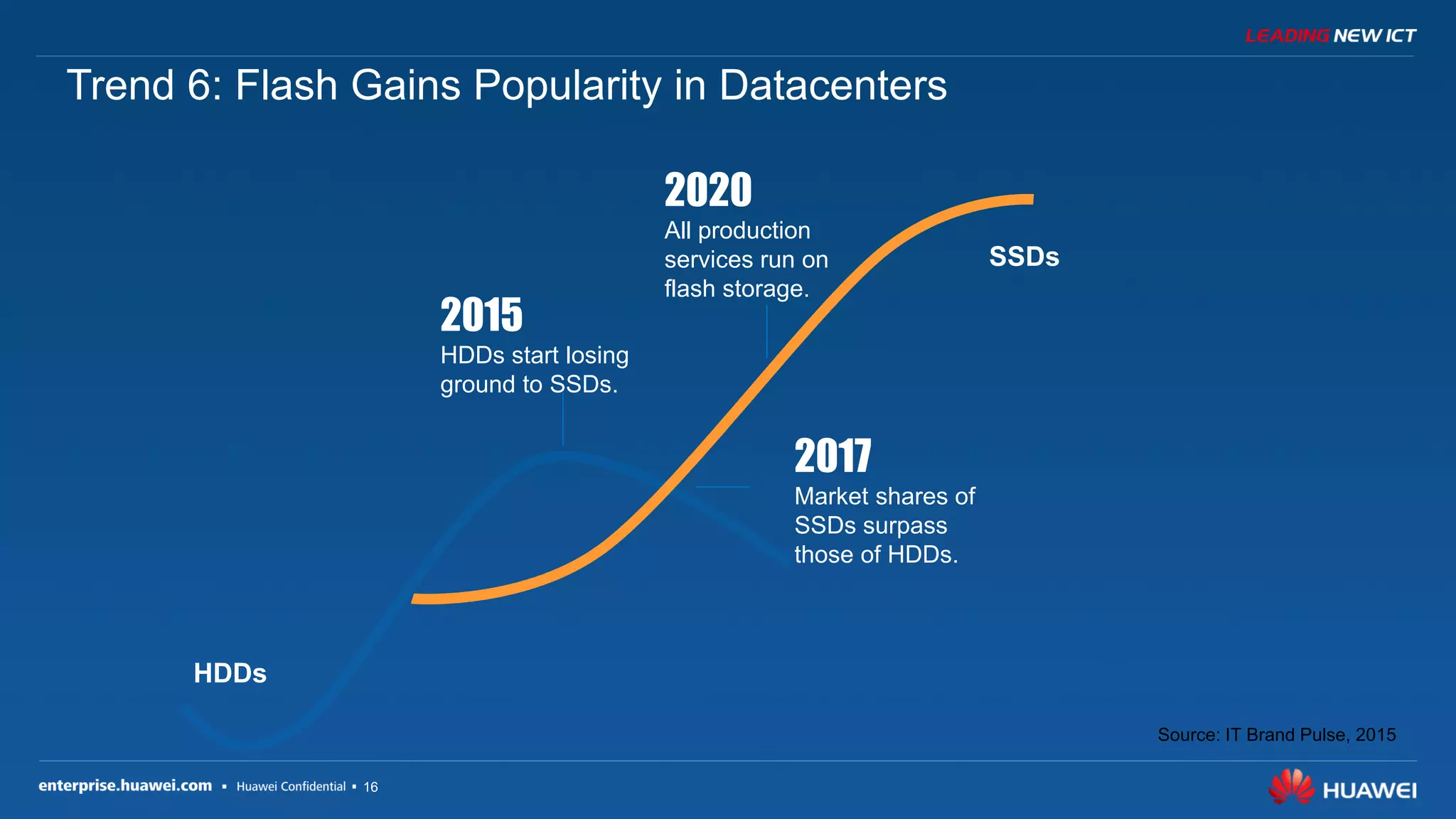 Leading New ICT - Datacenter Infrastructure Trends | PDF