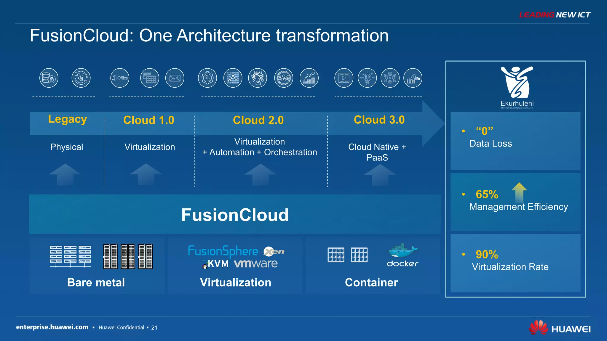 Leading New ICT - Datacenter Infrastructure Trends | PDF