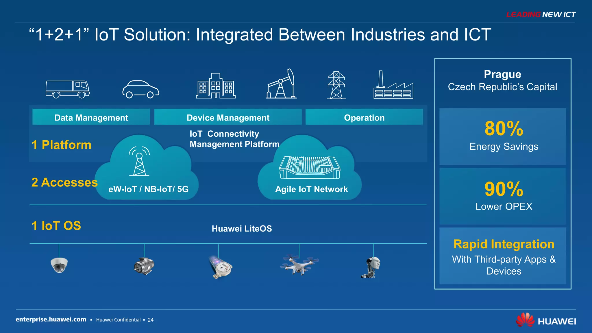 Leading New ICT - Datacenter Infrastructure Trends | PDF