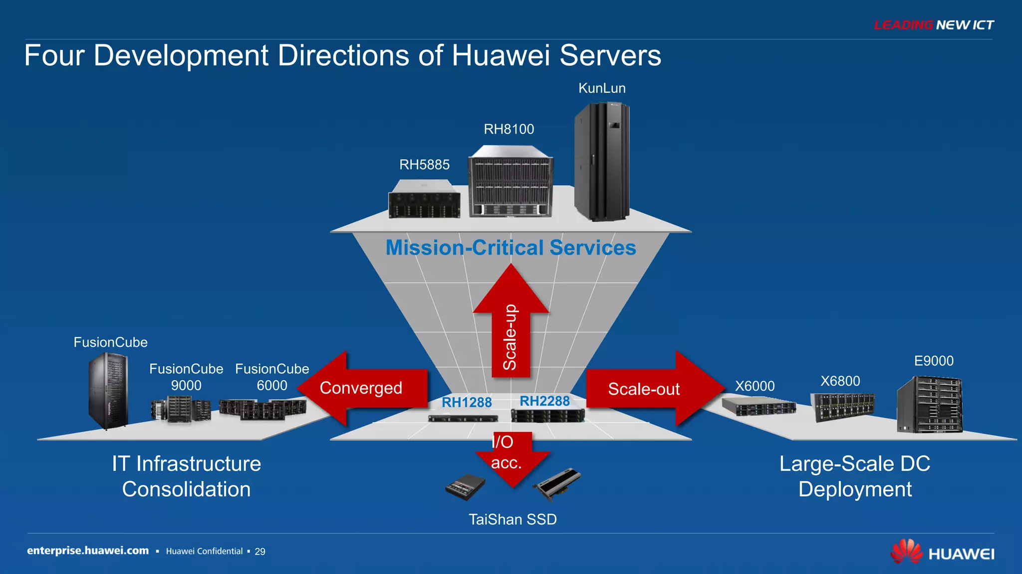 Leading New ICT - Datacenter Infrastructure Trends | PDF