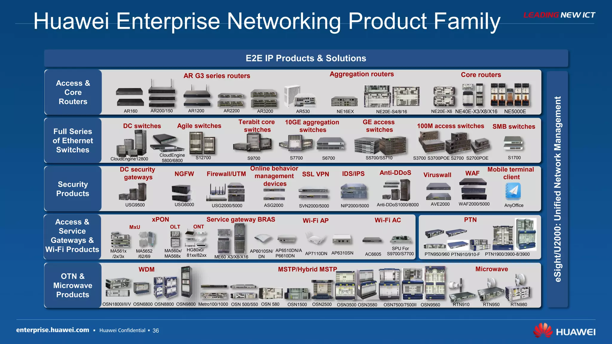 Leading New ICT - Datacenter Infrastructure Trends | PDF