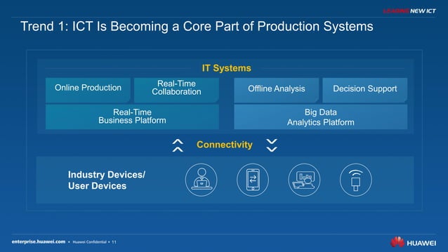 Leading New ICT - Datacenter Infrastructure Trends | PDF