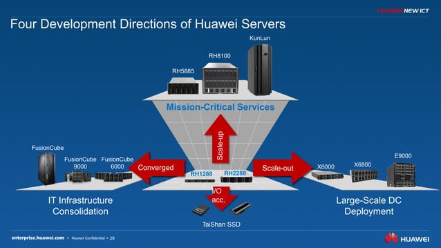 Leading New ICT - Datacenter Infrastructure Trends | PDF