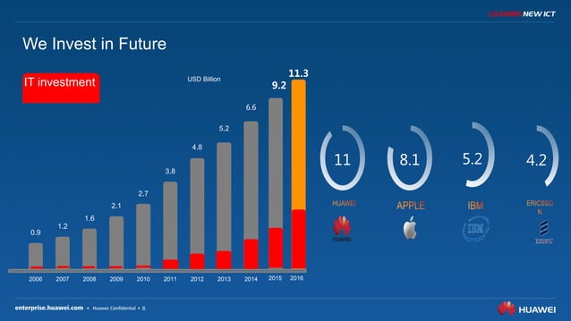 Leading New ICT - Datacenter Infrastructure Trends | PDF