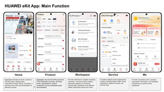 HUAWEI eKit APP Introduction overview.pptx