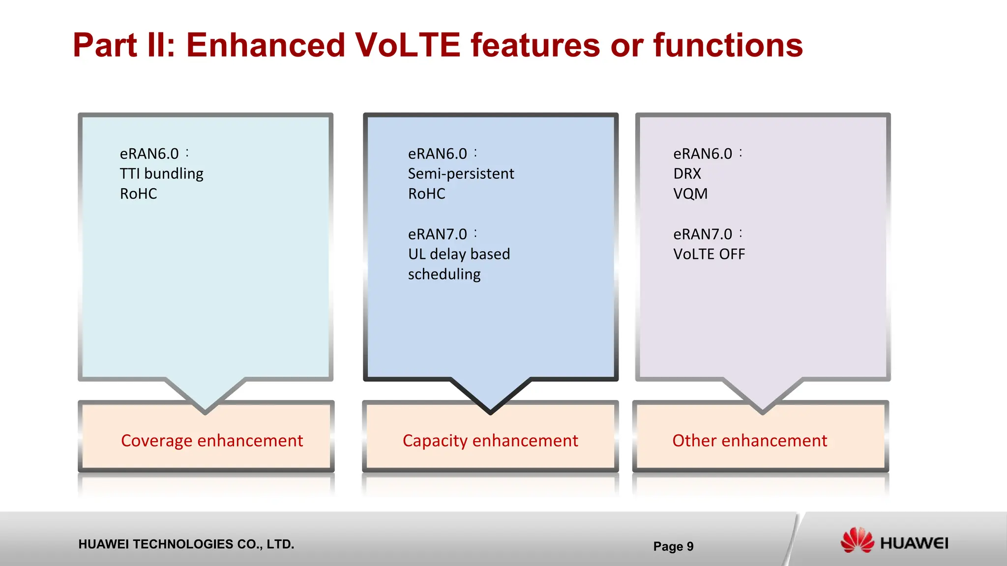 Huawei eRAN 7.0 VoLTE feature deep dive_20140515.pptx