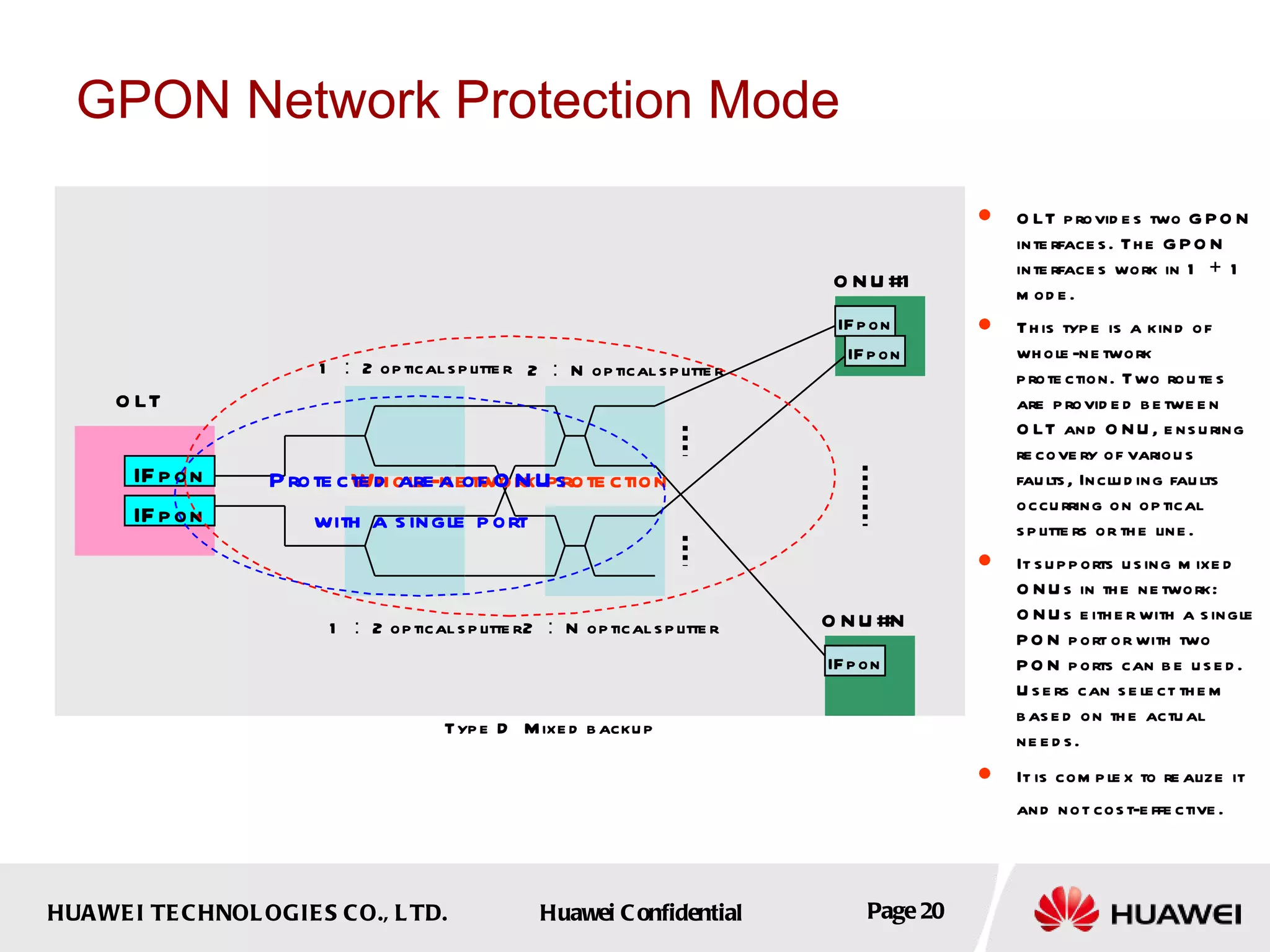 Huawei GPON Fundamentals | PDF