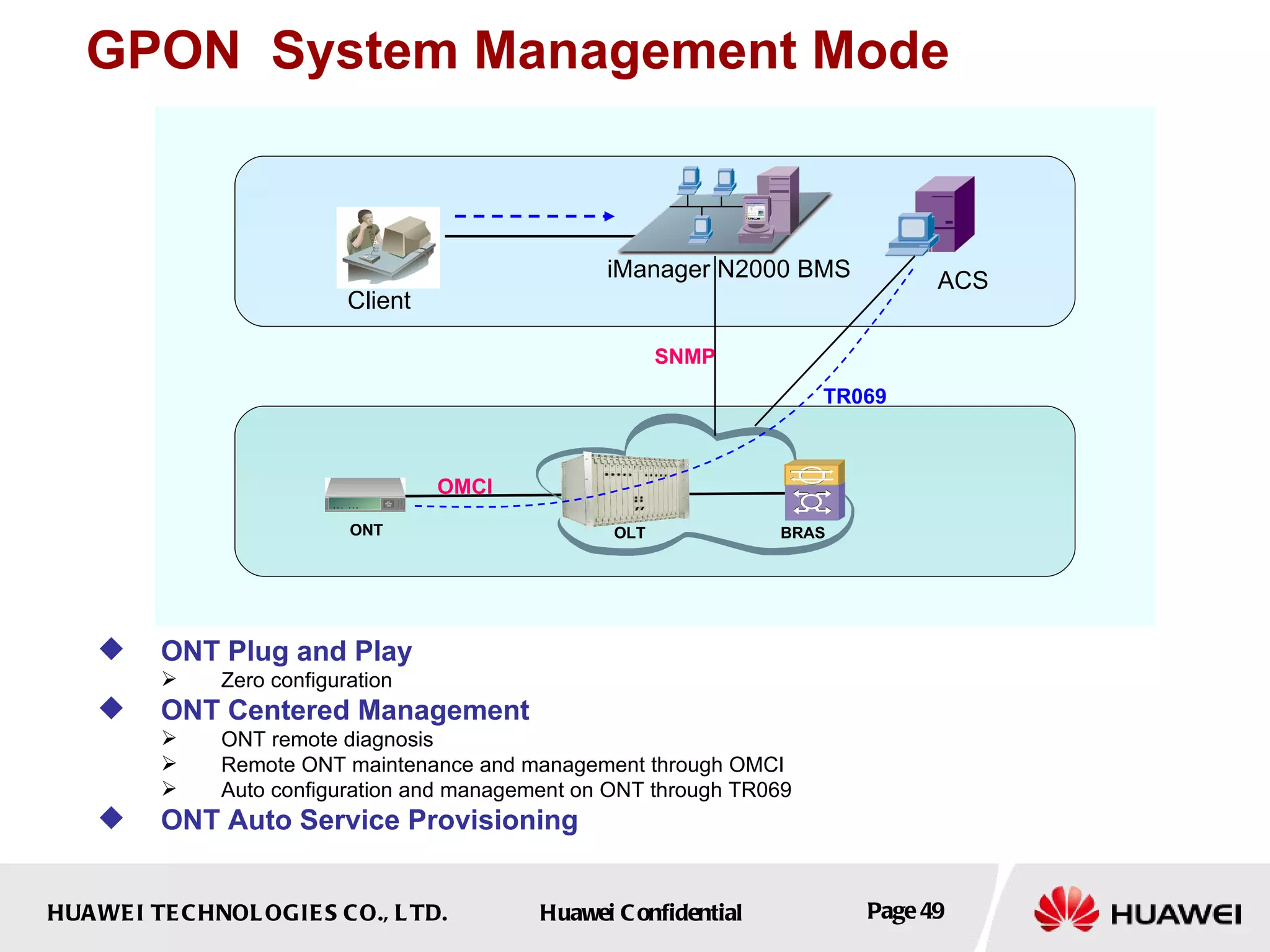 Huawei GPON Fundamentals | PDF | Computer Networking | Computing