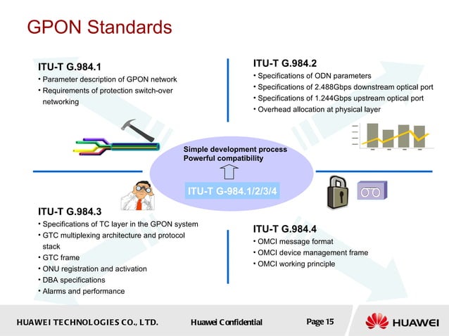 Huawei GPON Fundamentals | PDF | Computer Networking | Computing