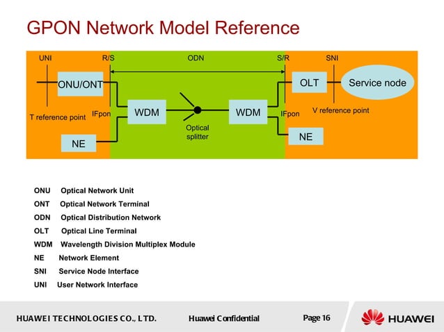 Huawei GPON Fundamentals | PDF | Computer Networking | Computing