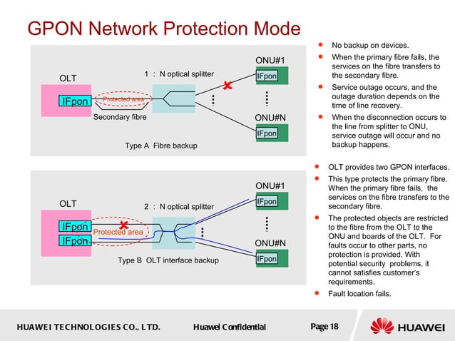 Huawei GPON Fundamentals | PDF | Computer Networking | Computing