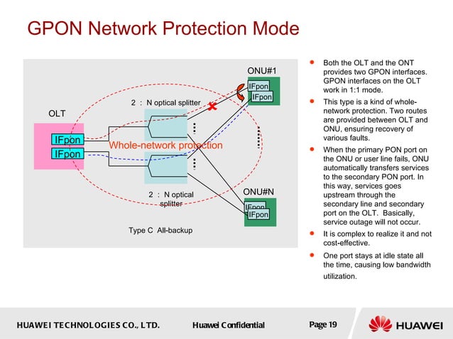 Huawei GPON Fundamentals | PDF | Computer Networking | Computing