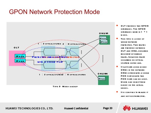 Huawei GPON Fundamentals | PDF | Computer Networking | Computing