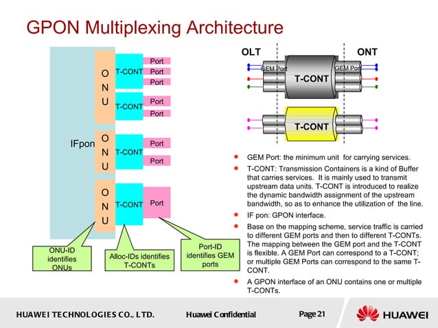 Huawei GPON Fundamentals | PDF | Computer Networking | Computing