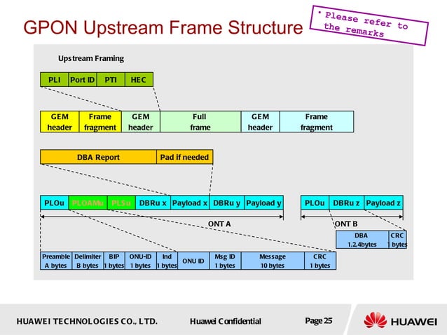 Huawei GPON Fundamentals | PDF | Computer Networking | Computing