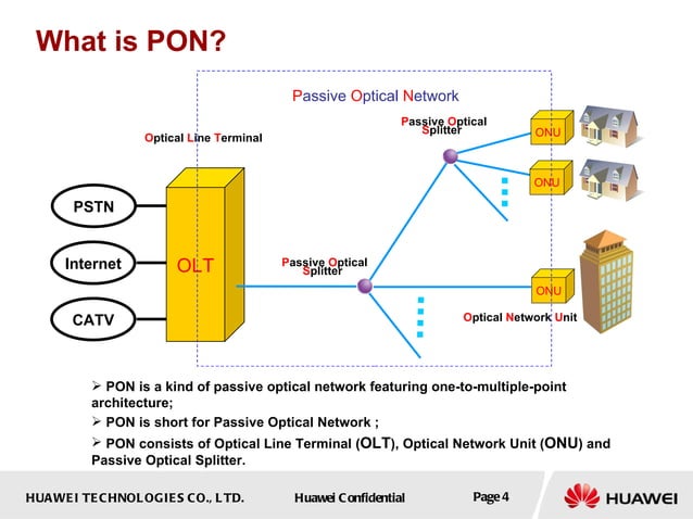Huawei GPON Fundamentals | PDF | Computer Networking | Computing