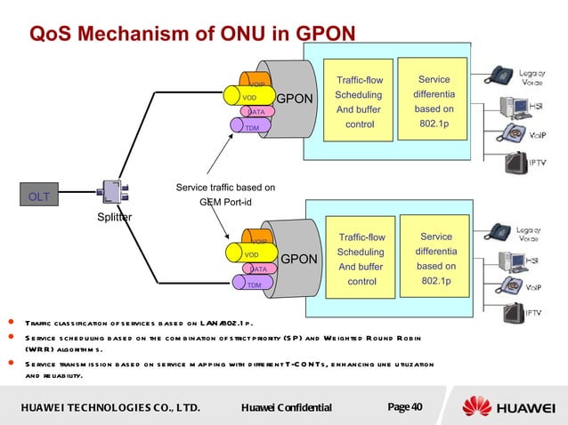 Huawei GPON Fundamentals | PDF | Computer Networking | Computing