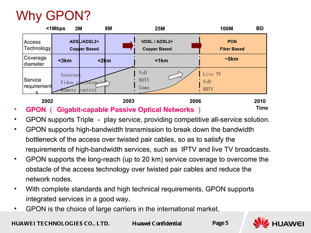 Huawei GPON Fundamentals | PDF | Computer Networking | Computing