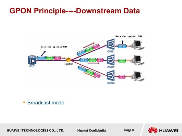 Huawei GPON Fundamentals | PDF | Computer Networking | Computing