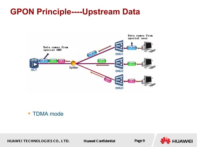 Huawei GPON Fundamentals | PDF | Computer Networking | Computing